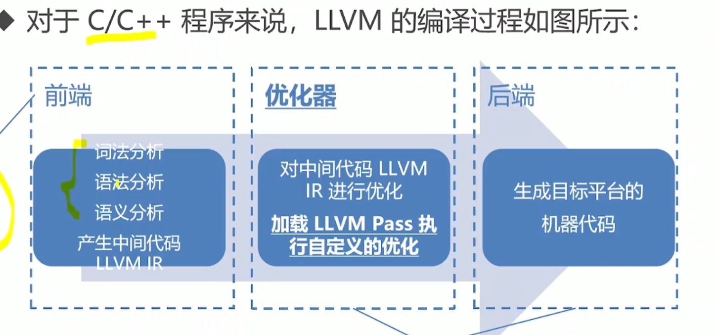 LLVM 代码混淆技术 | Ash blog